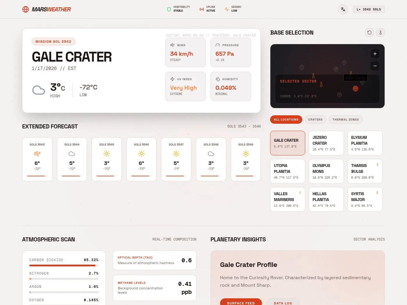 Mars Weather Simulator