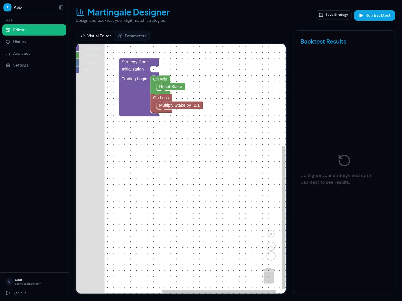 Martingale Bot Strategy