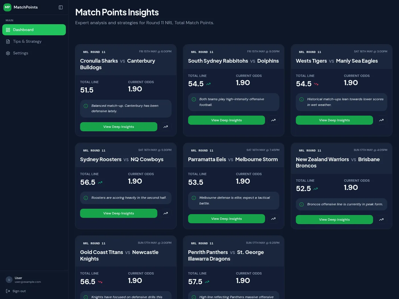 Match Points Insights