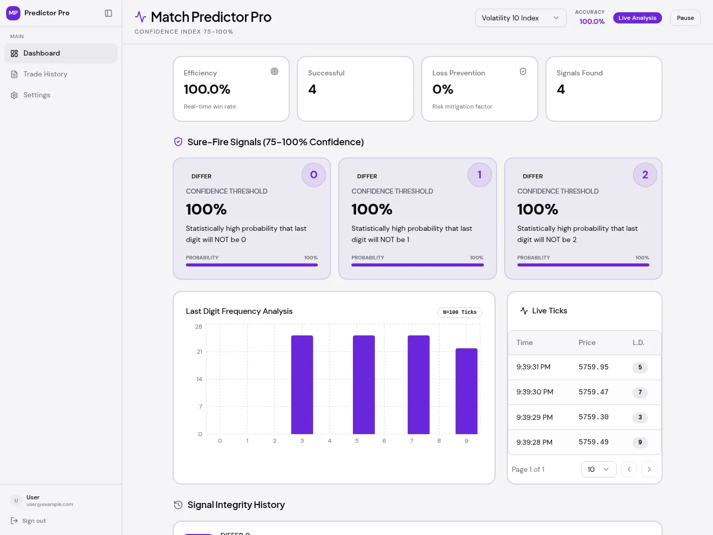 Advanced Match Predictor