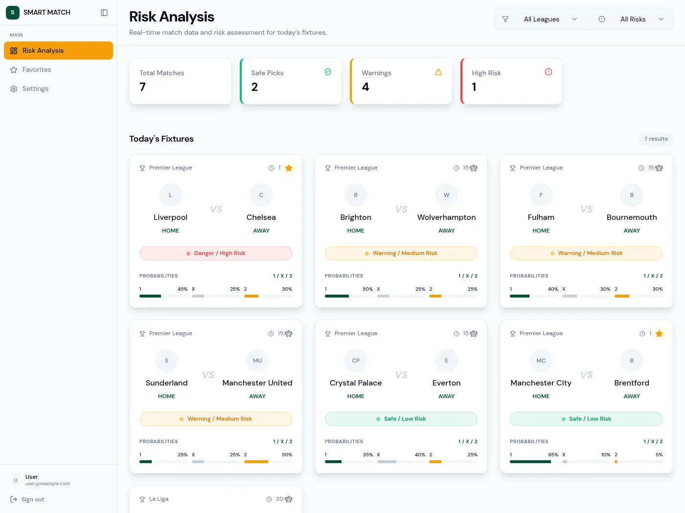 Smart Match Risk Analysis