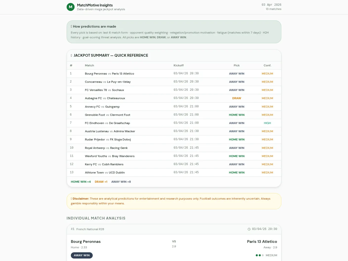 MatchMotive Insights