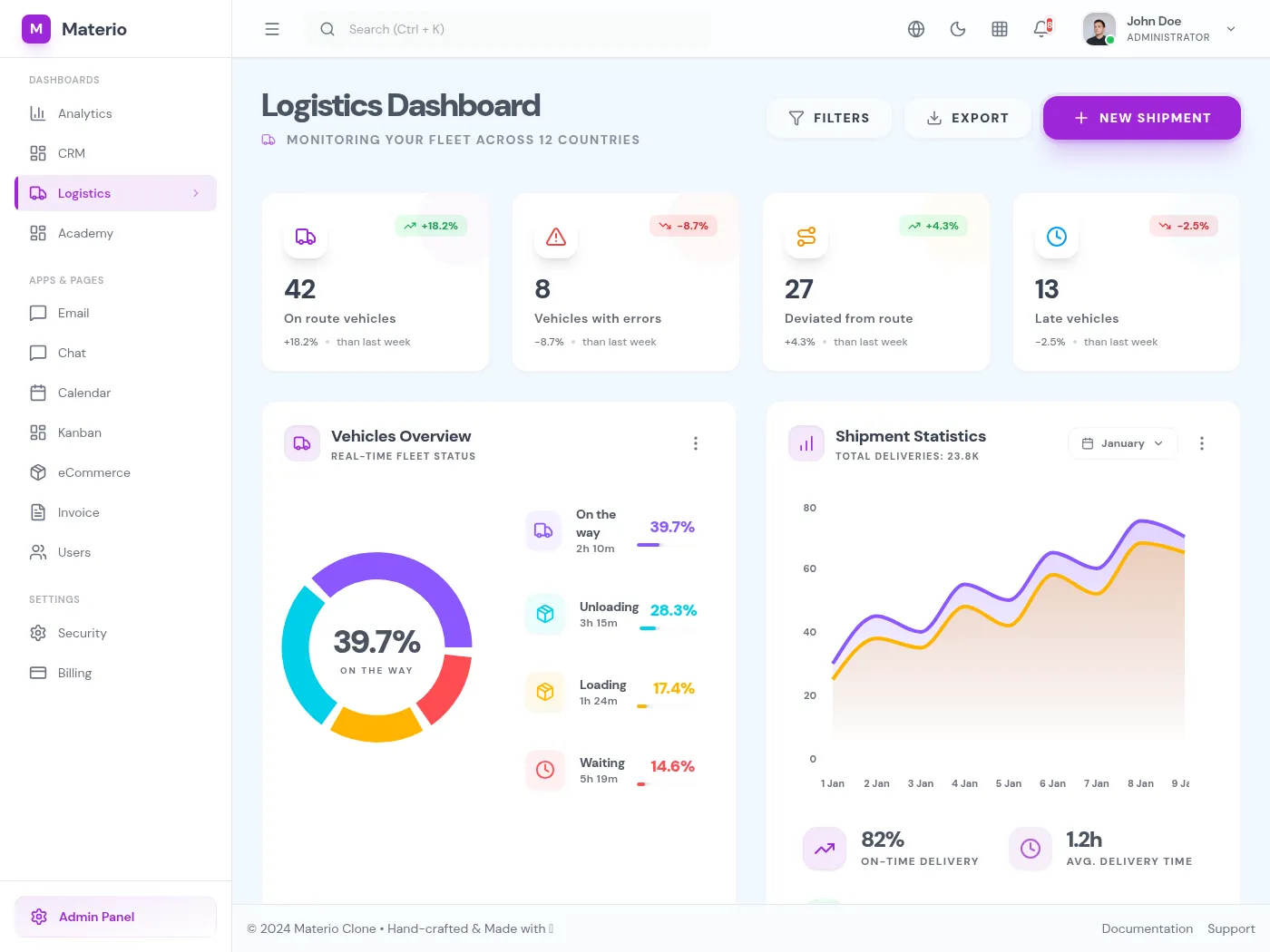 Materio Dashboard Clone