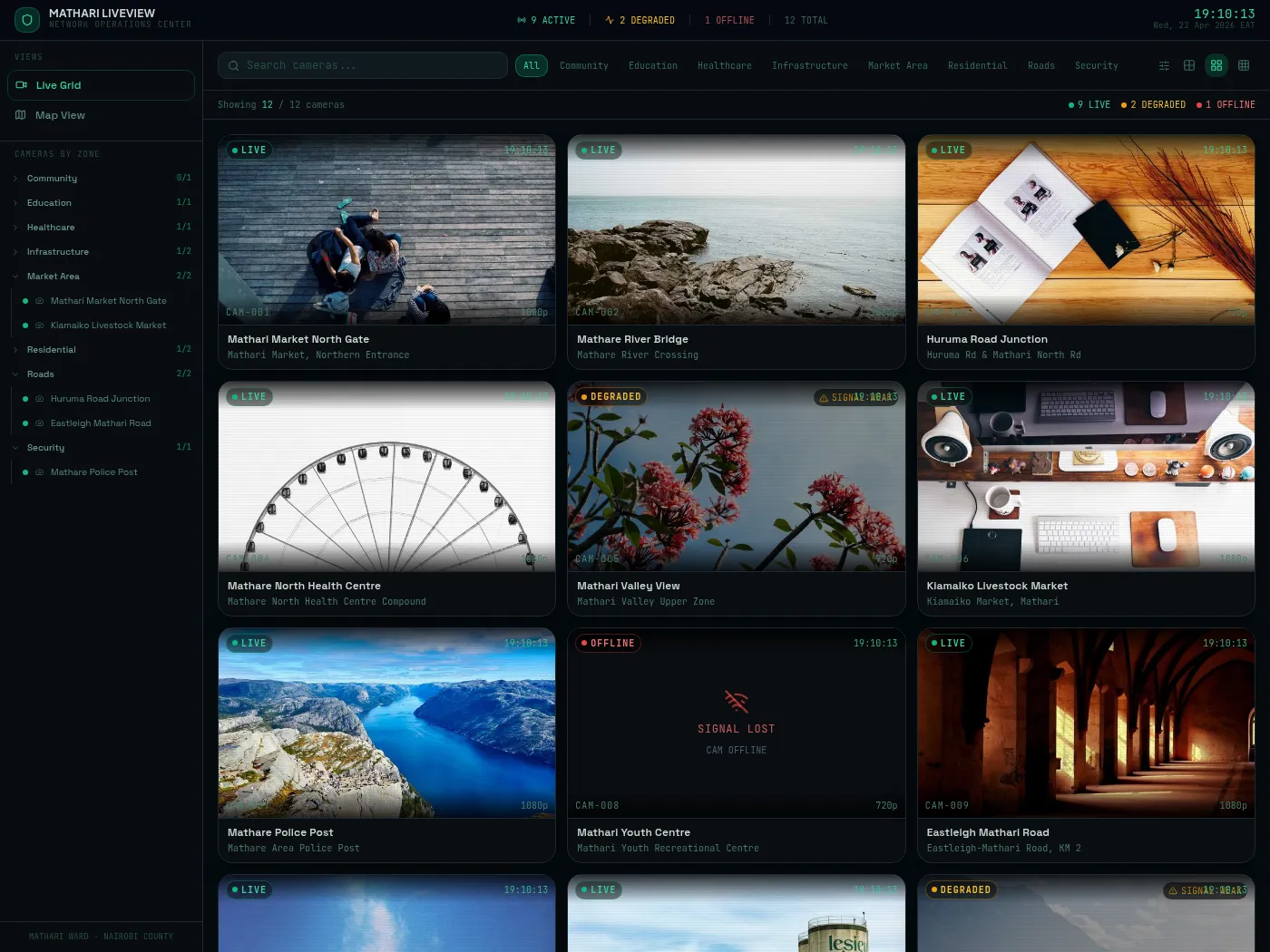 Mathari LiveView Network