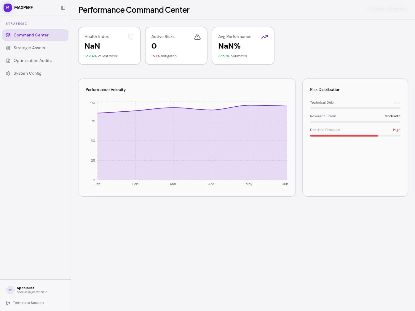 MaxPerf Specialist Suite