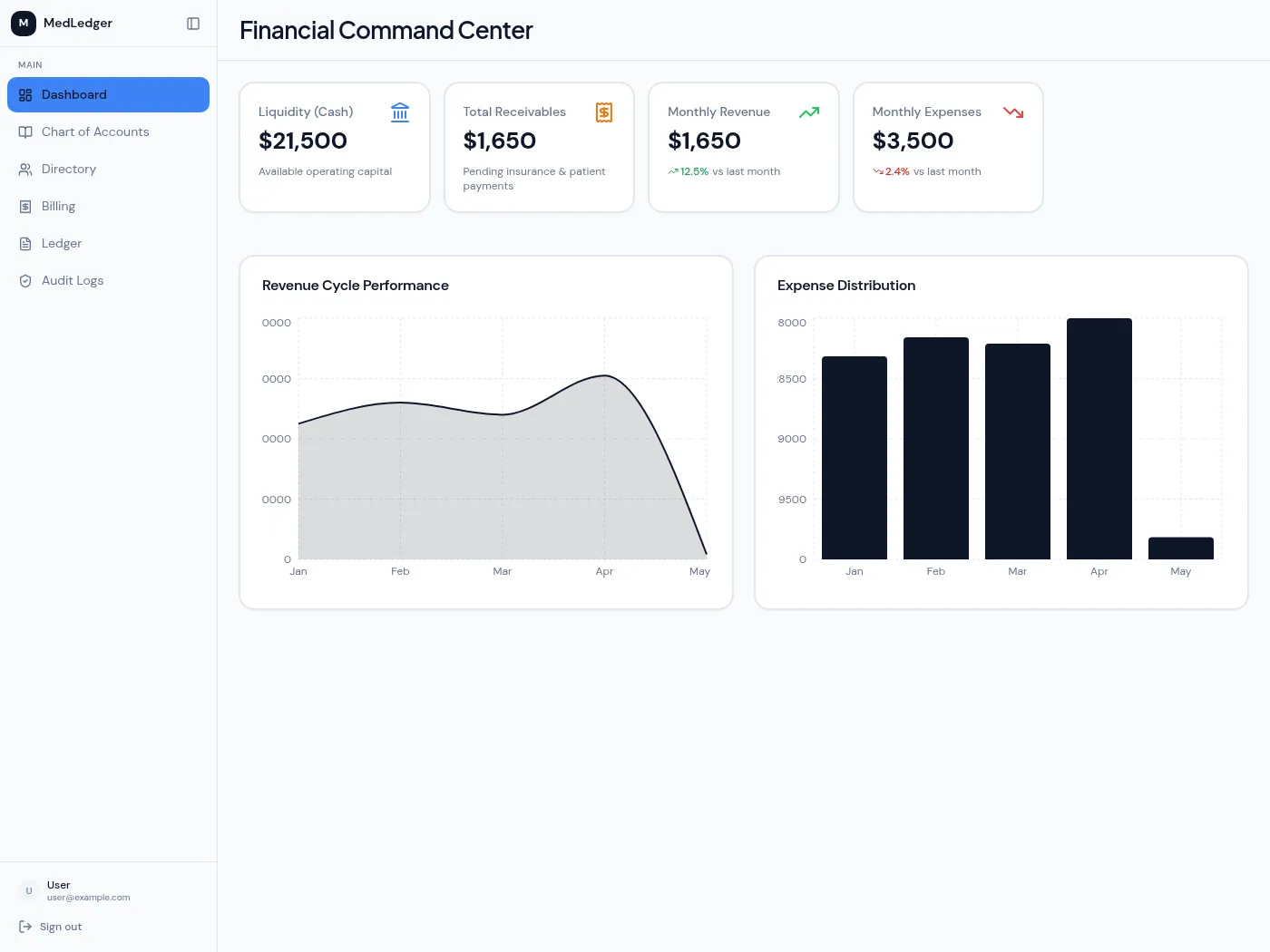 MedLedger Accounting Engine