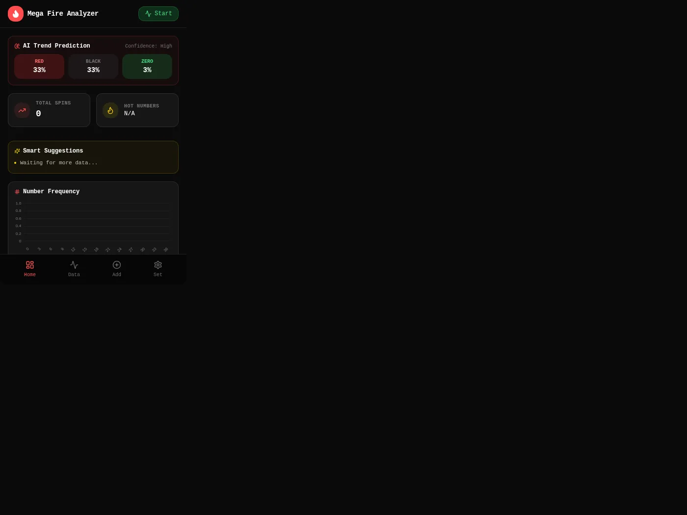 Mega Fire Analyzer