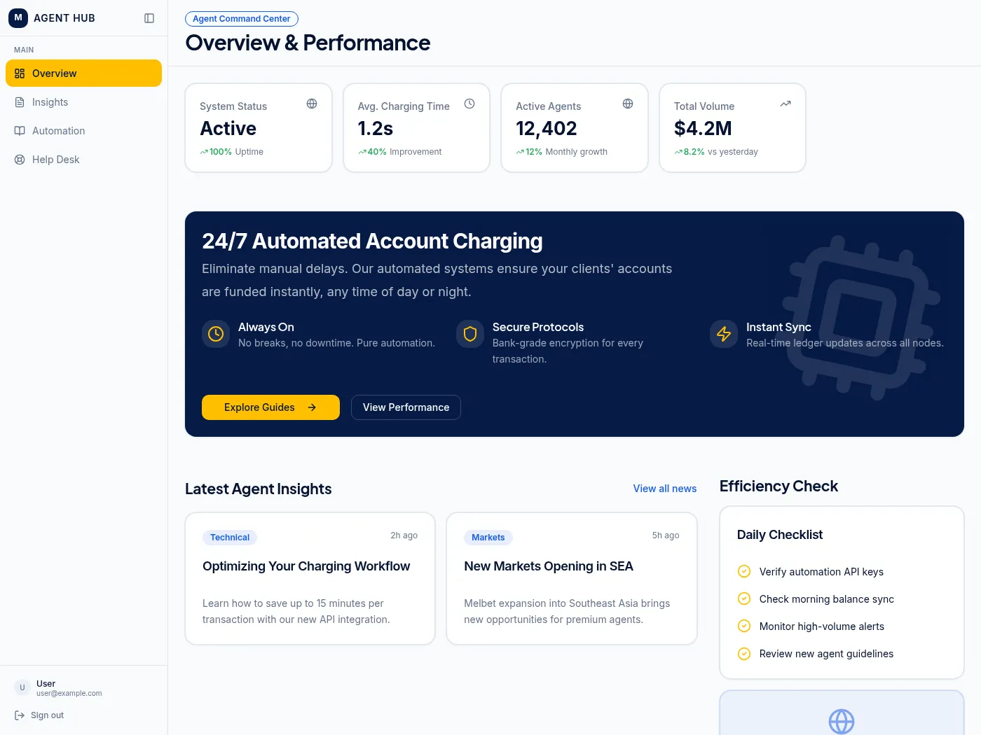 Melbet Agent Blog