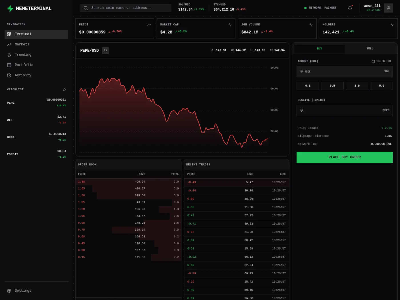 MemeCoin Trading Terminal