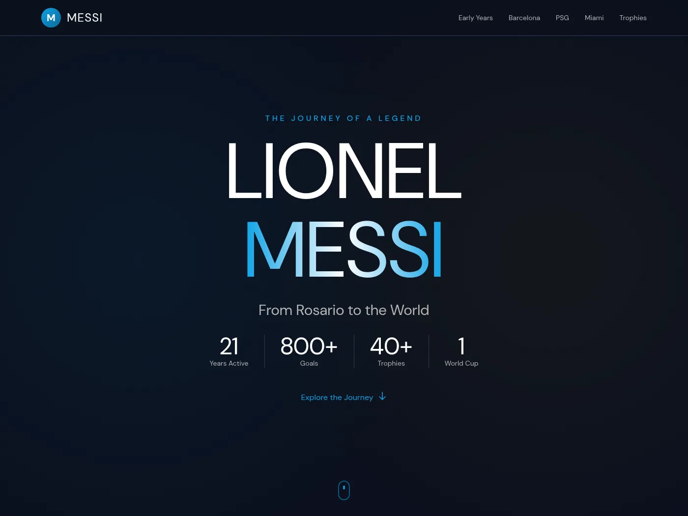 Messi Career Journey