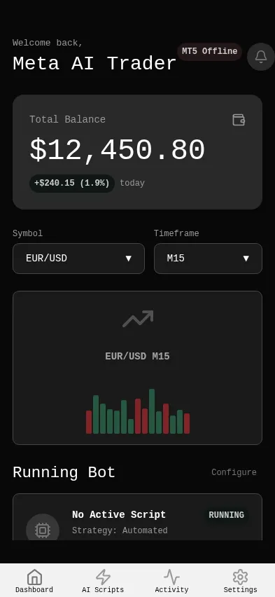 Made money