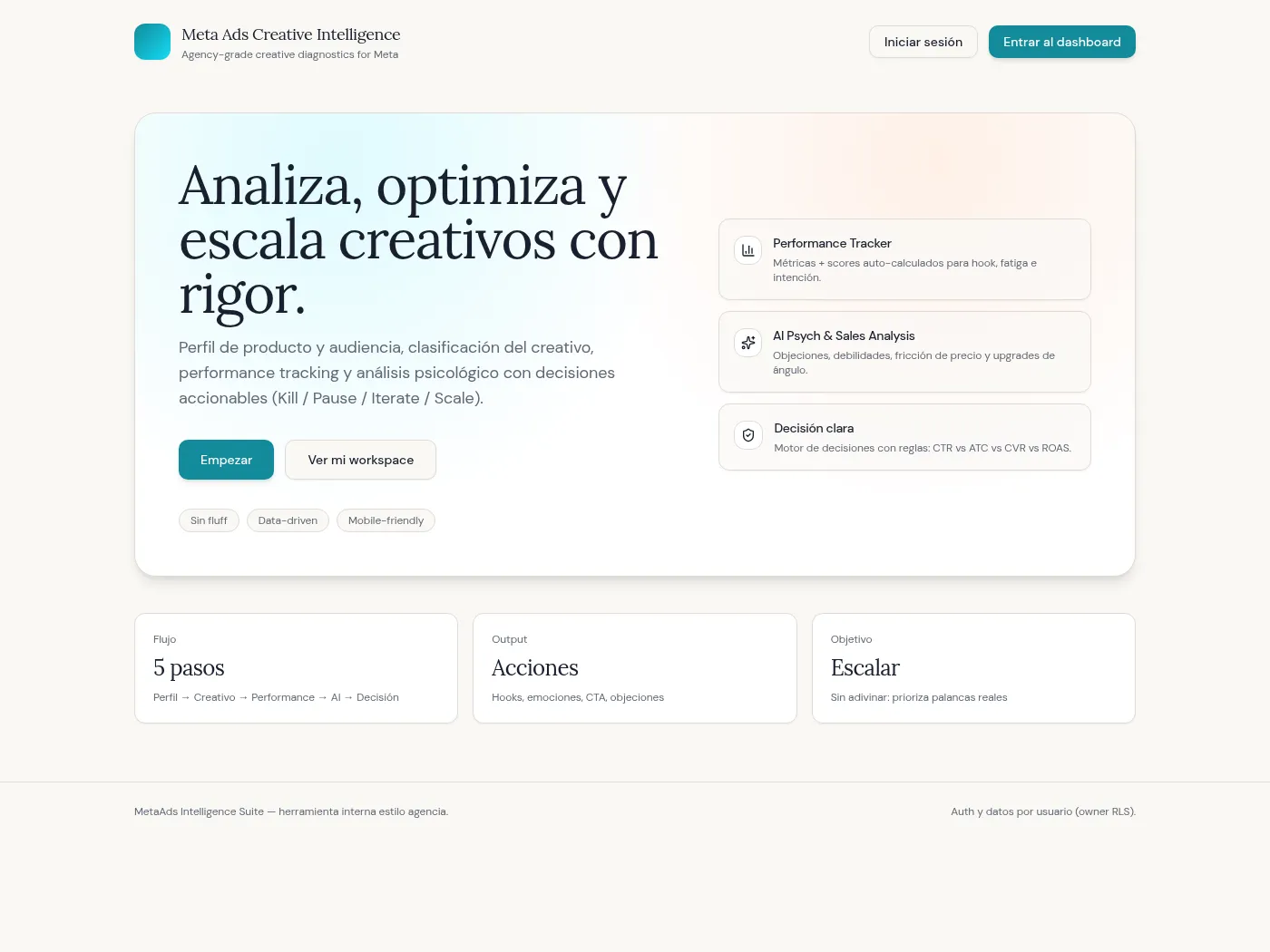 MetaAds Intelligence Suite