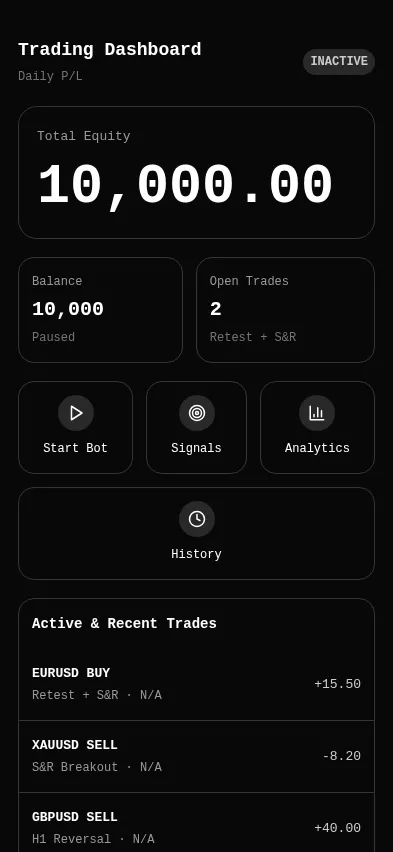 MetaTrader 5 Trading Bot (Remix)