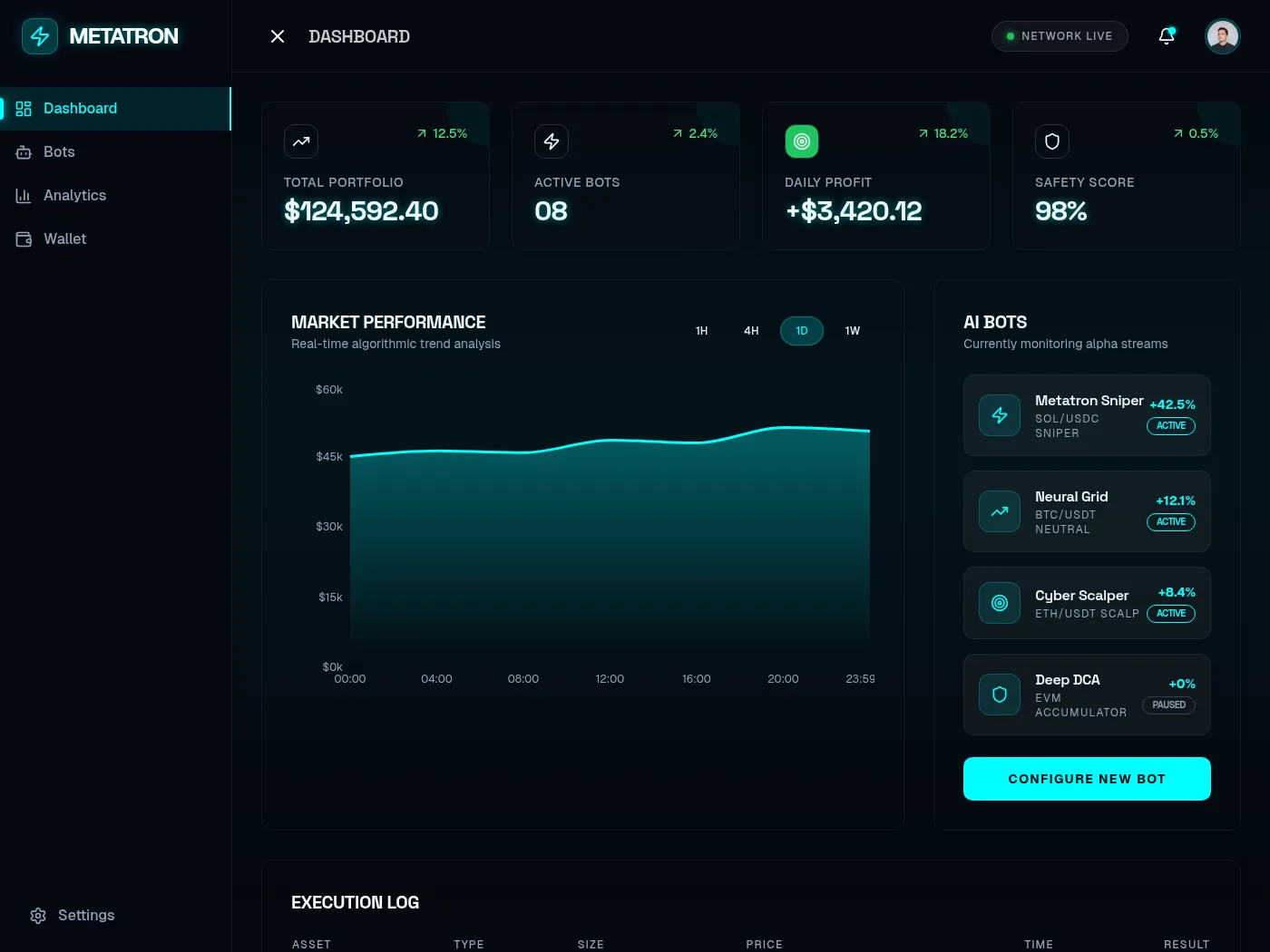 Metatron Trading Bot Clone