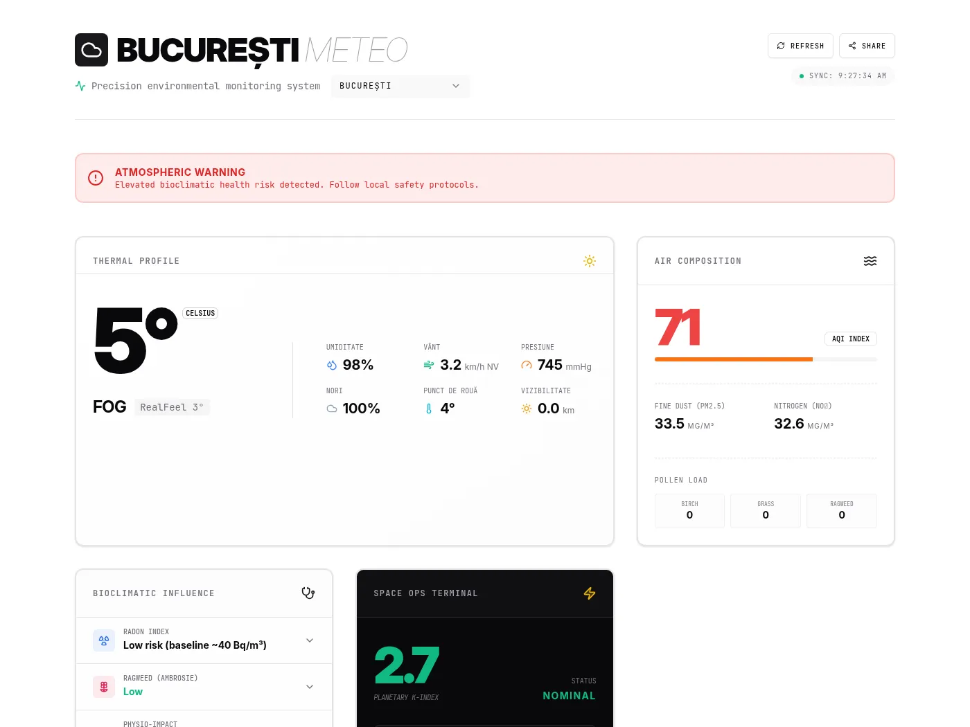 Meteo Insight Bucharest
