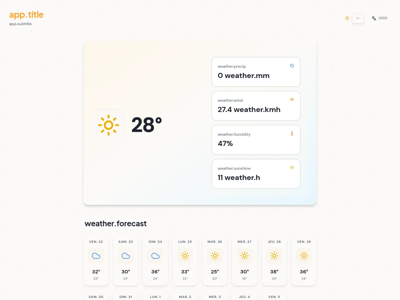 Météo Mauritanie