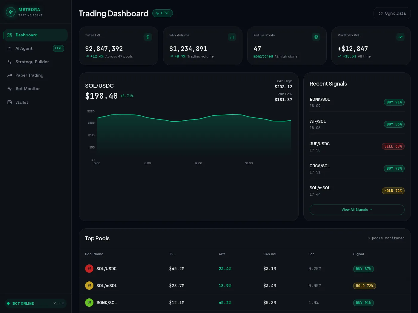 Meteora Trading Agent