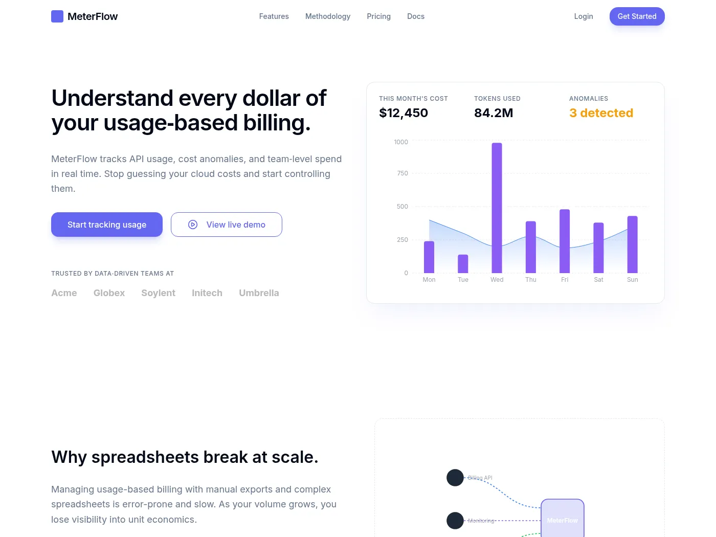 MeterFlow Landing Page