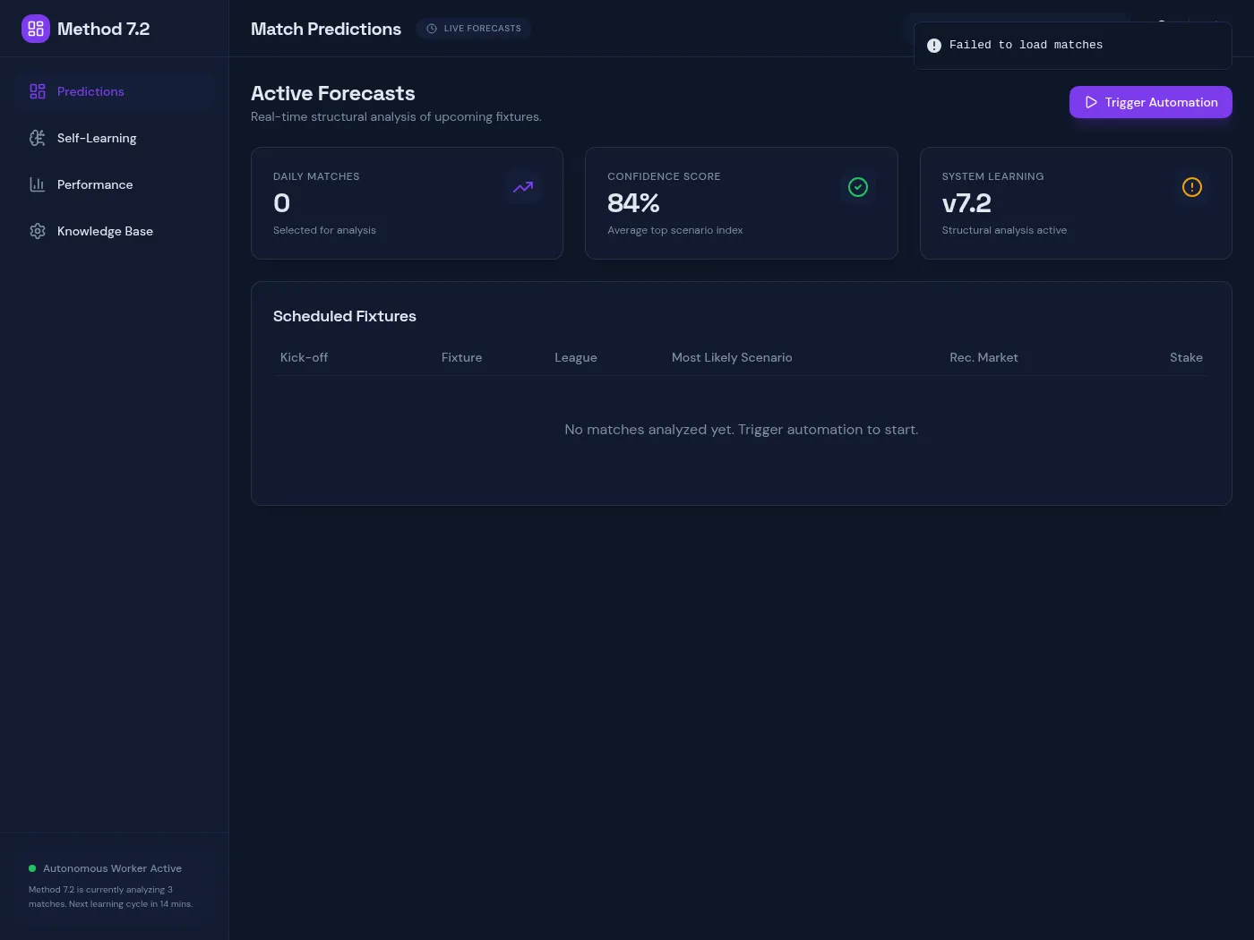 Method 7.2 Predictor