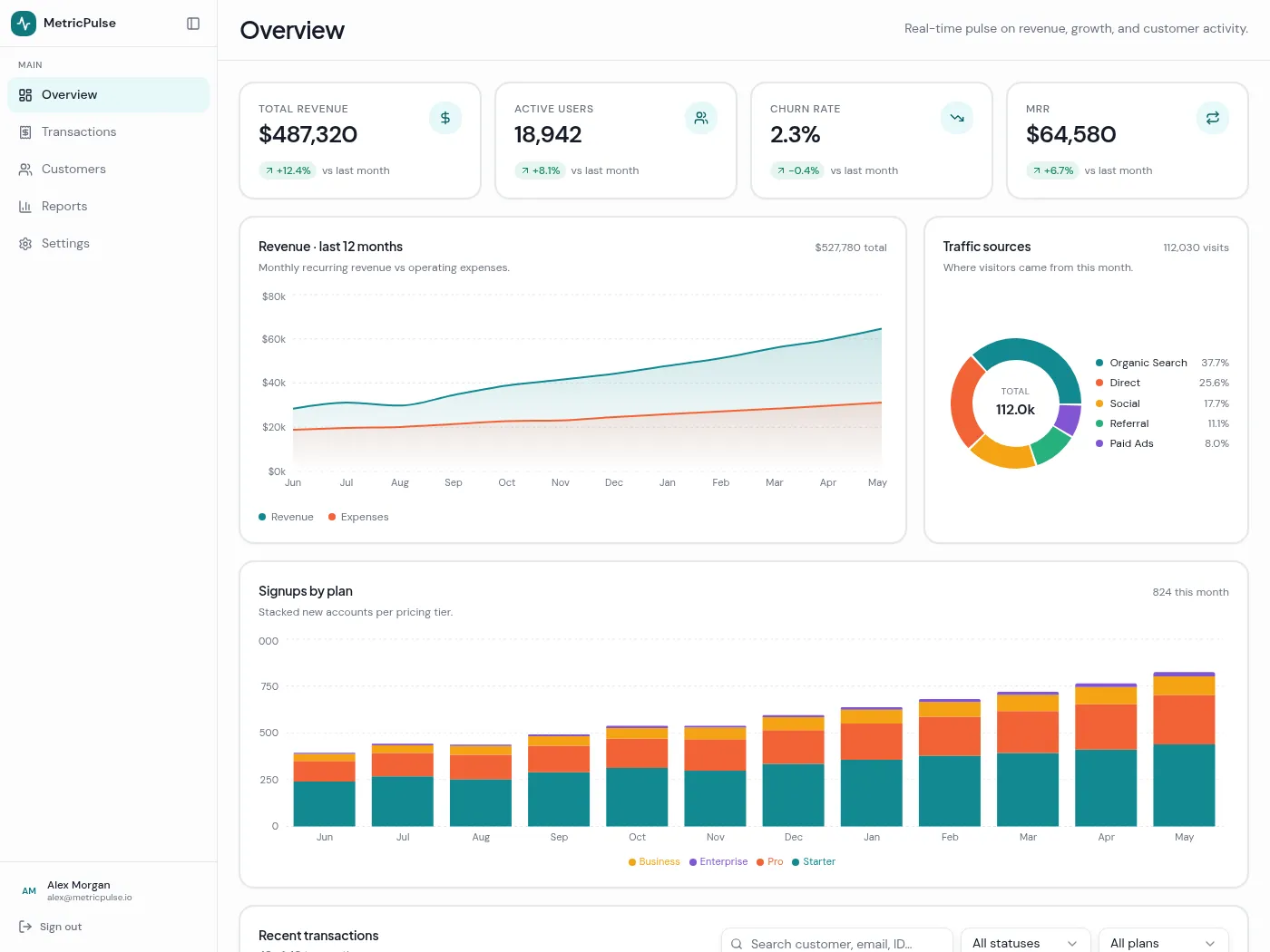 MetricPulse Dashboard