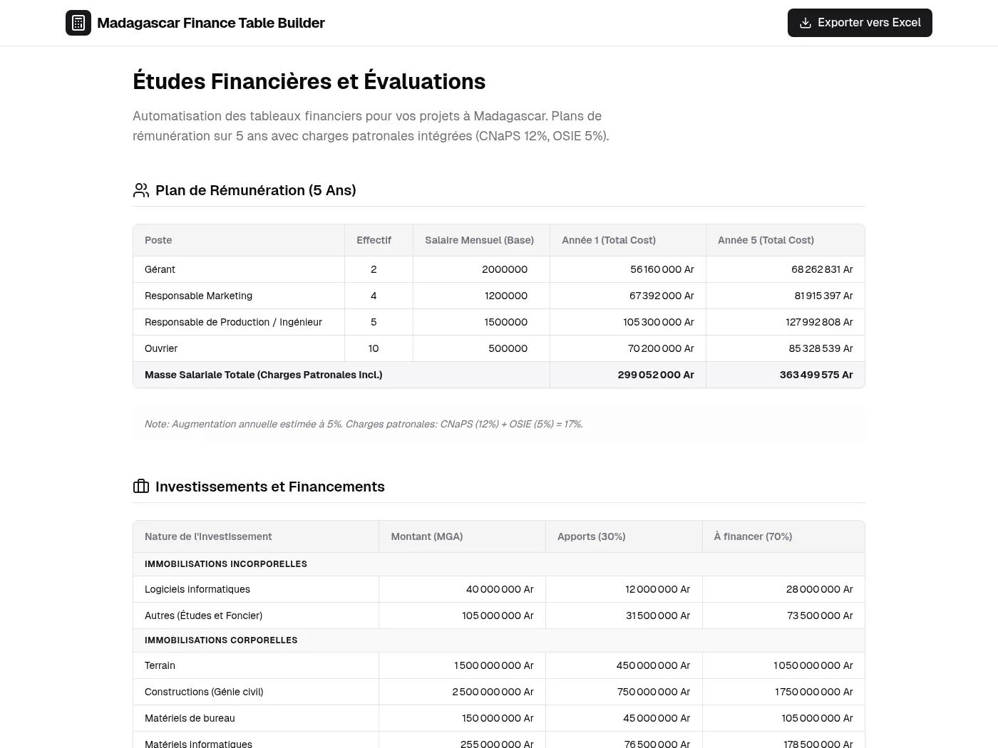 Madagascar Finance Table Builder