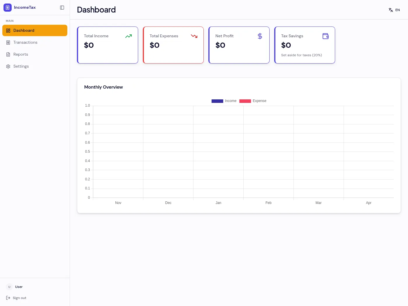 MicroBiz Dashboard