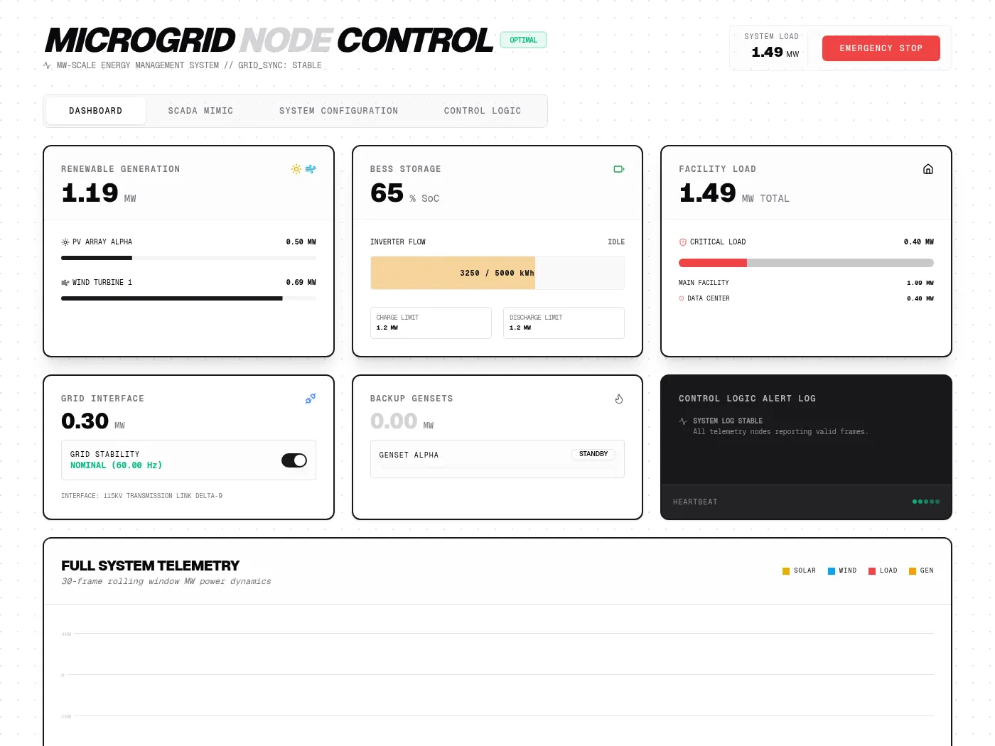 Microgrid Control Logic