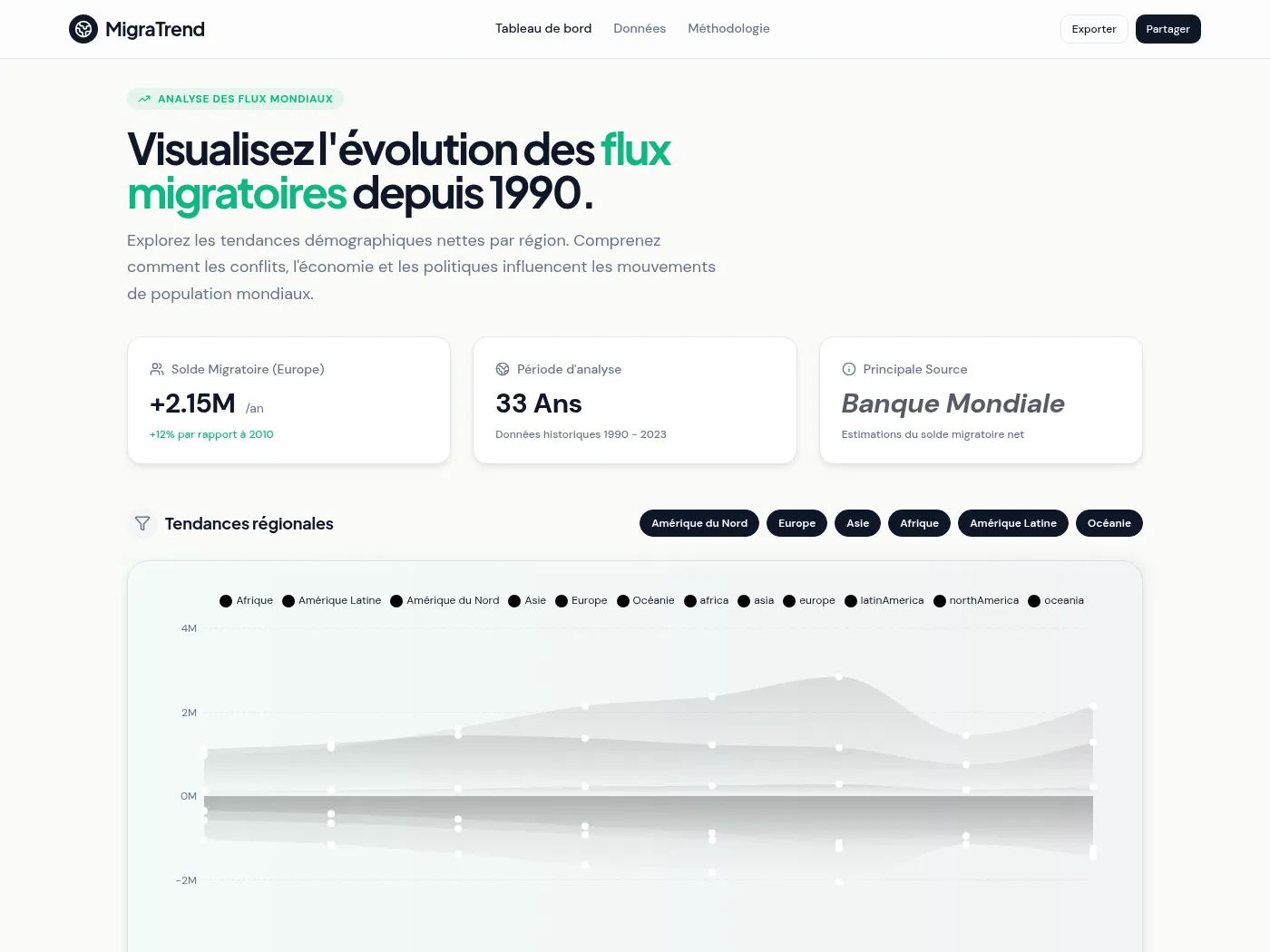 Migration Flow Graph