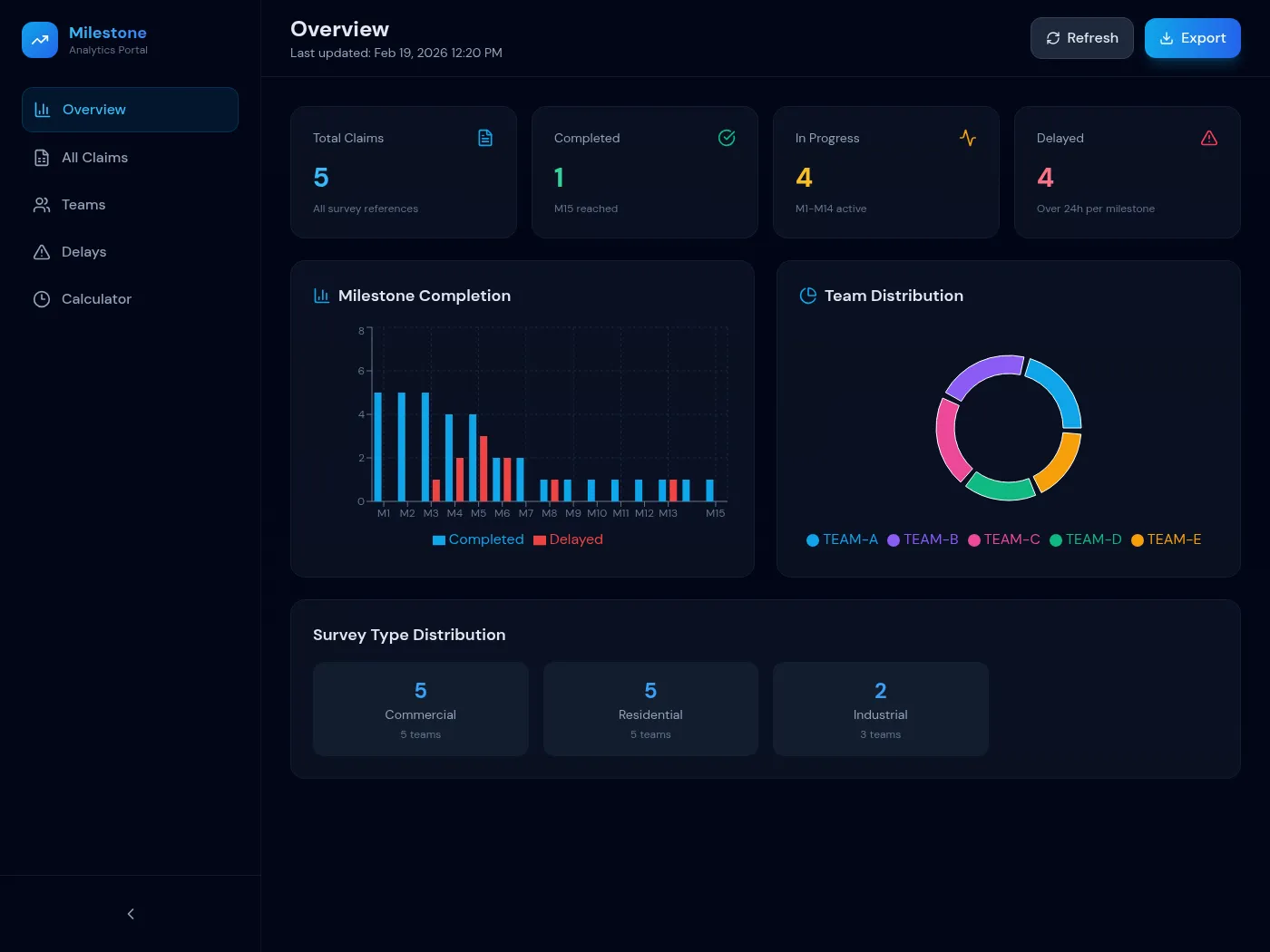 Milestone Analytics Portal