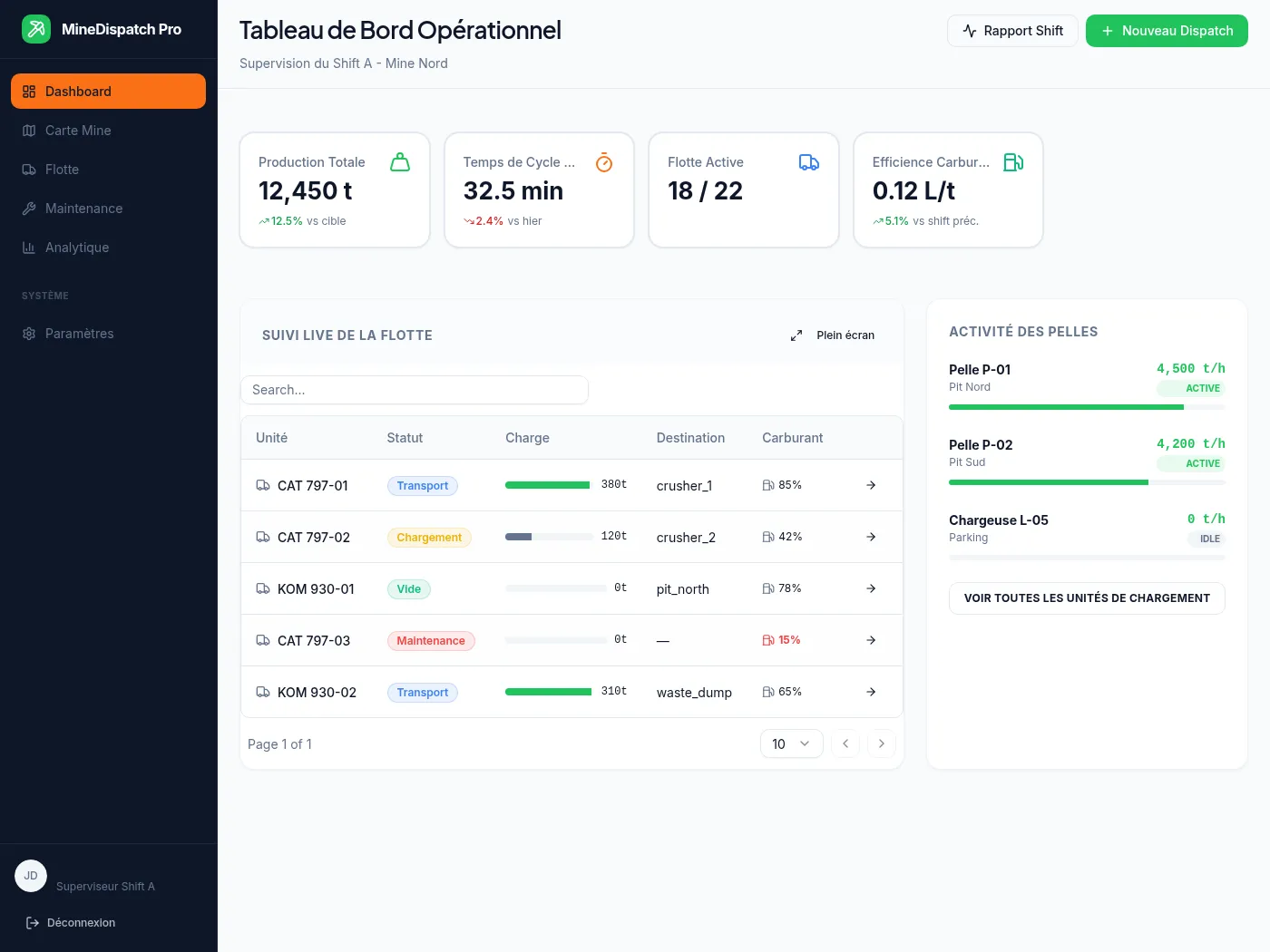 Mine Dispatch Dashboard