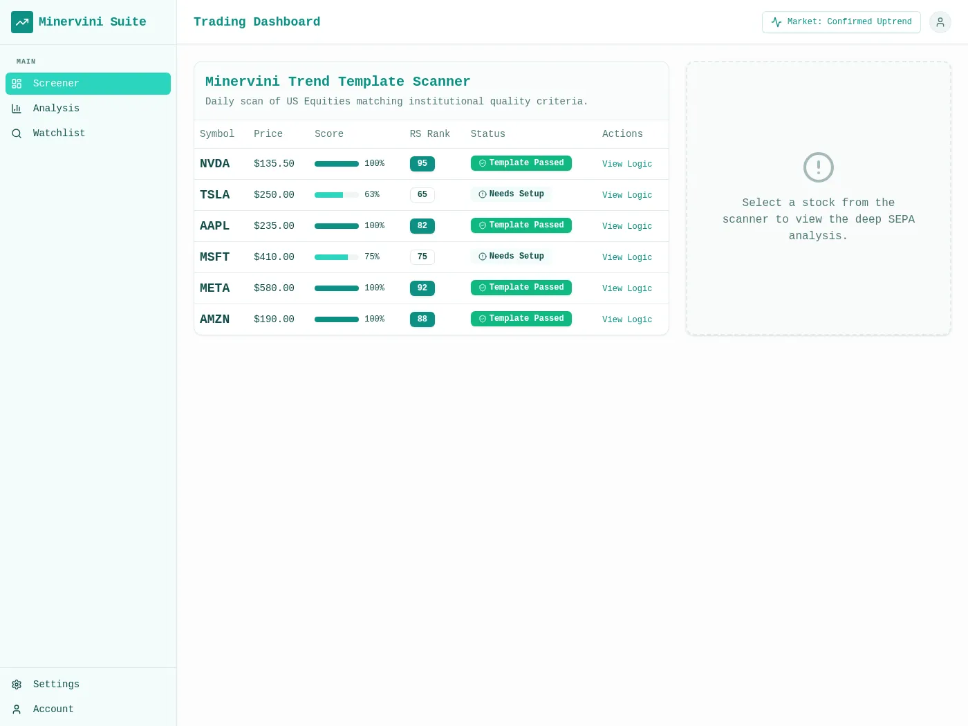 Minervini Trader Suite