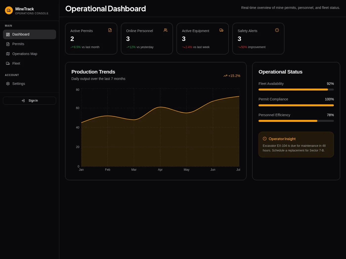 MineTrack Web Console