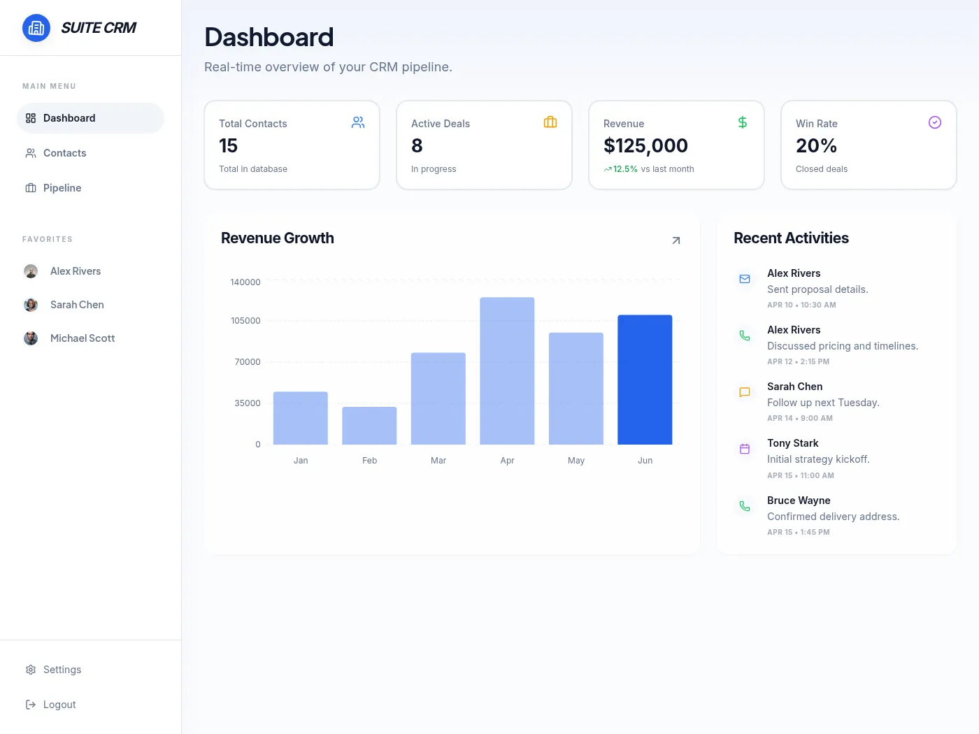 Mini CRM Suite