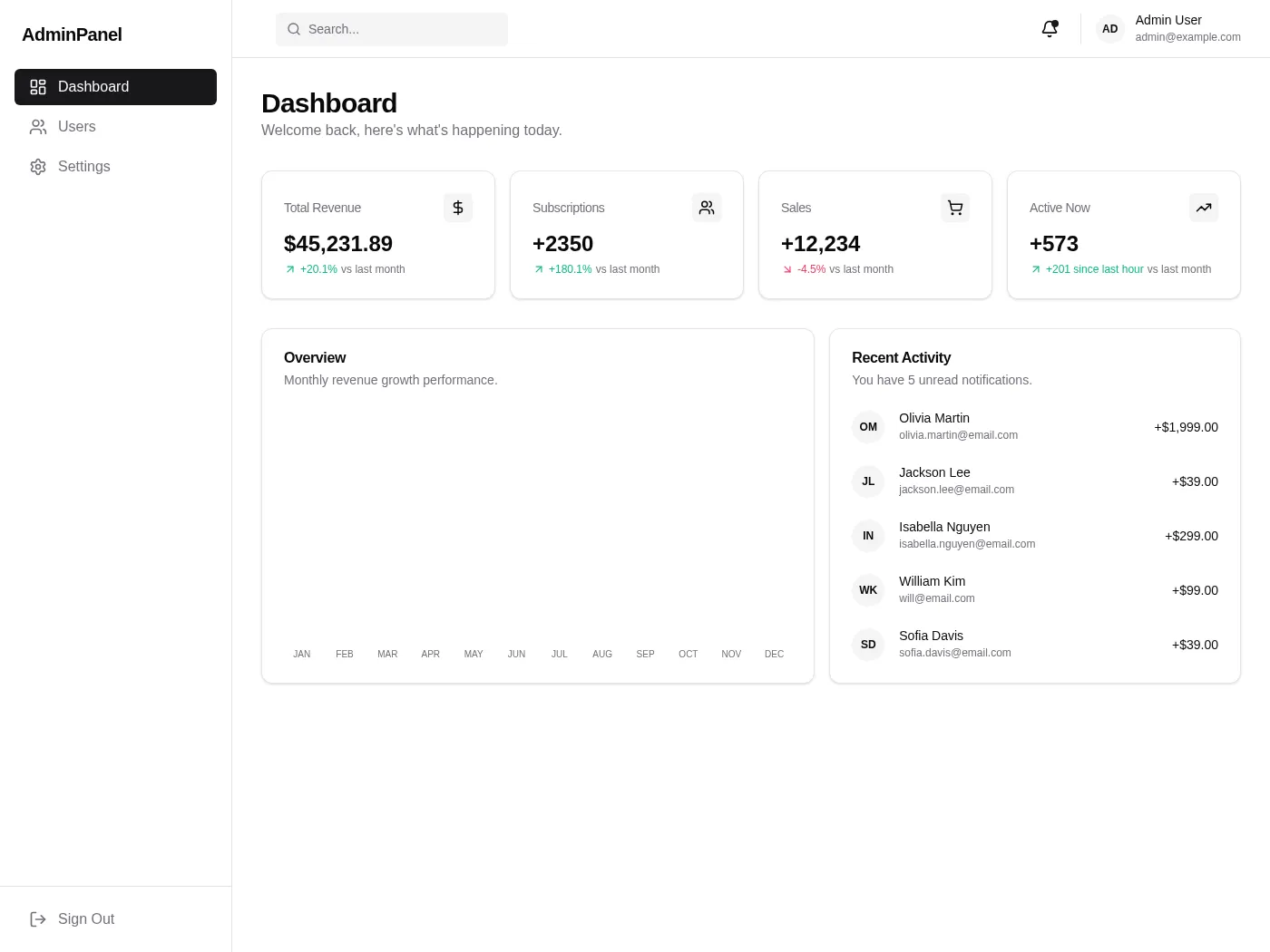 Minimal Admin Panel