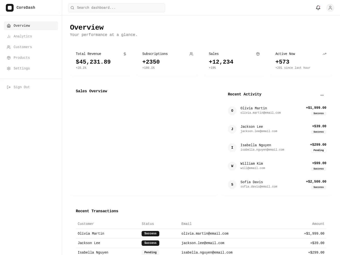 Minimalist Dashboard