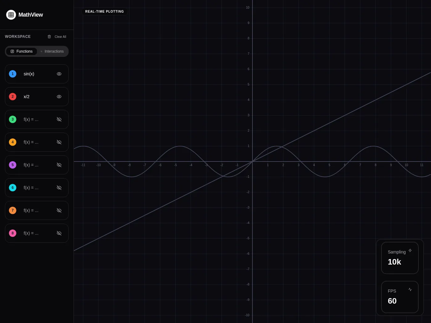 Minimal Function Grapher