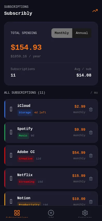 Subscribly Minimal Tracker