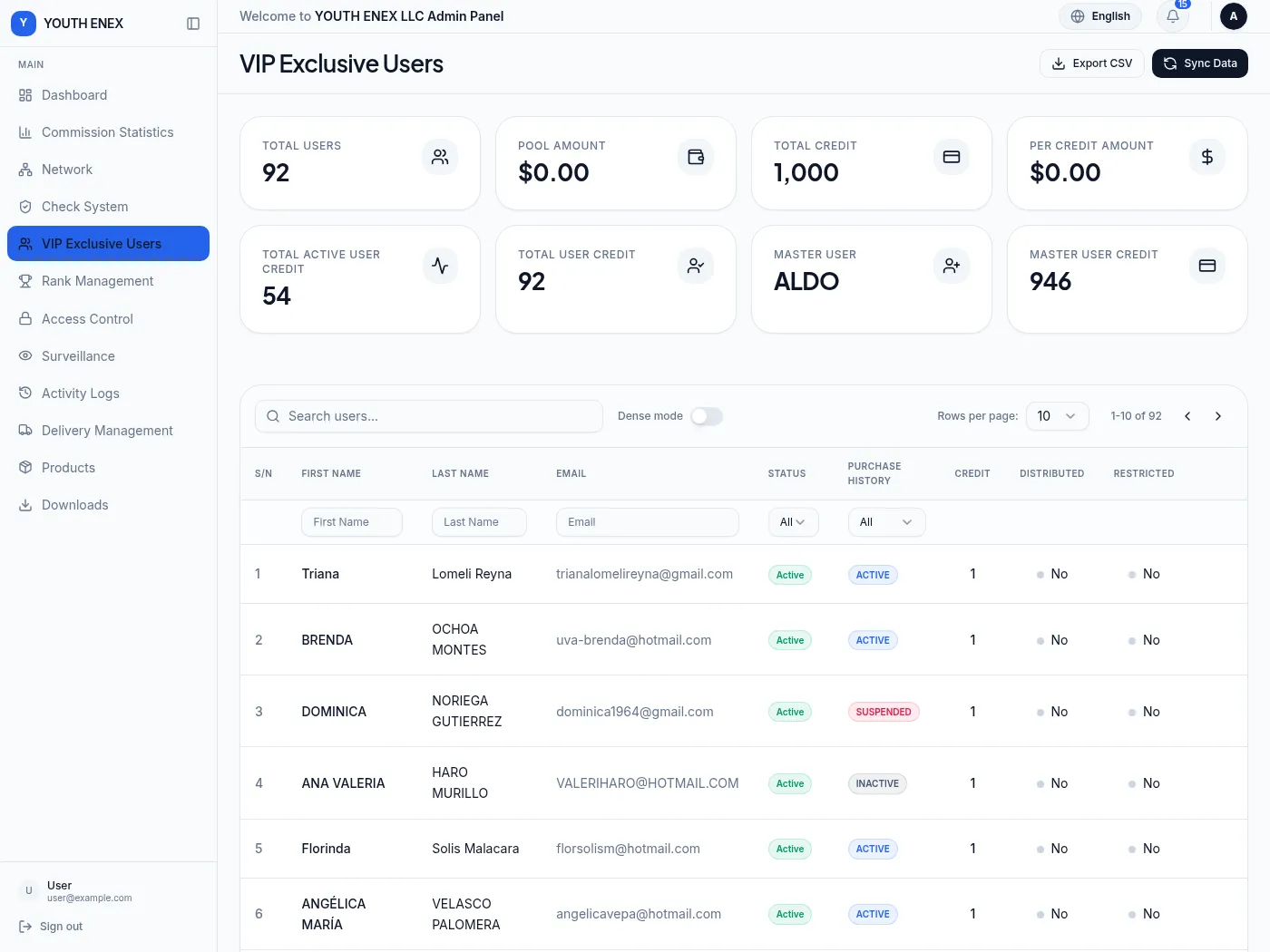 Minimalist Page Redesign