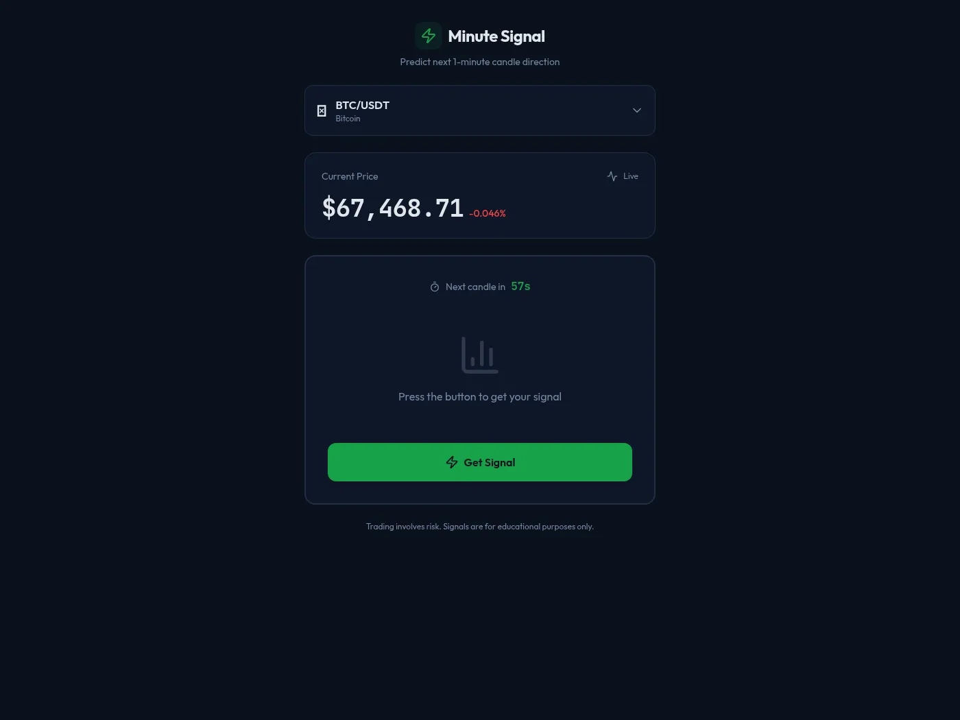 Minute Signal Predictor