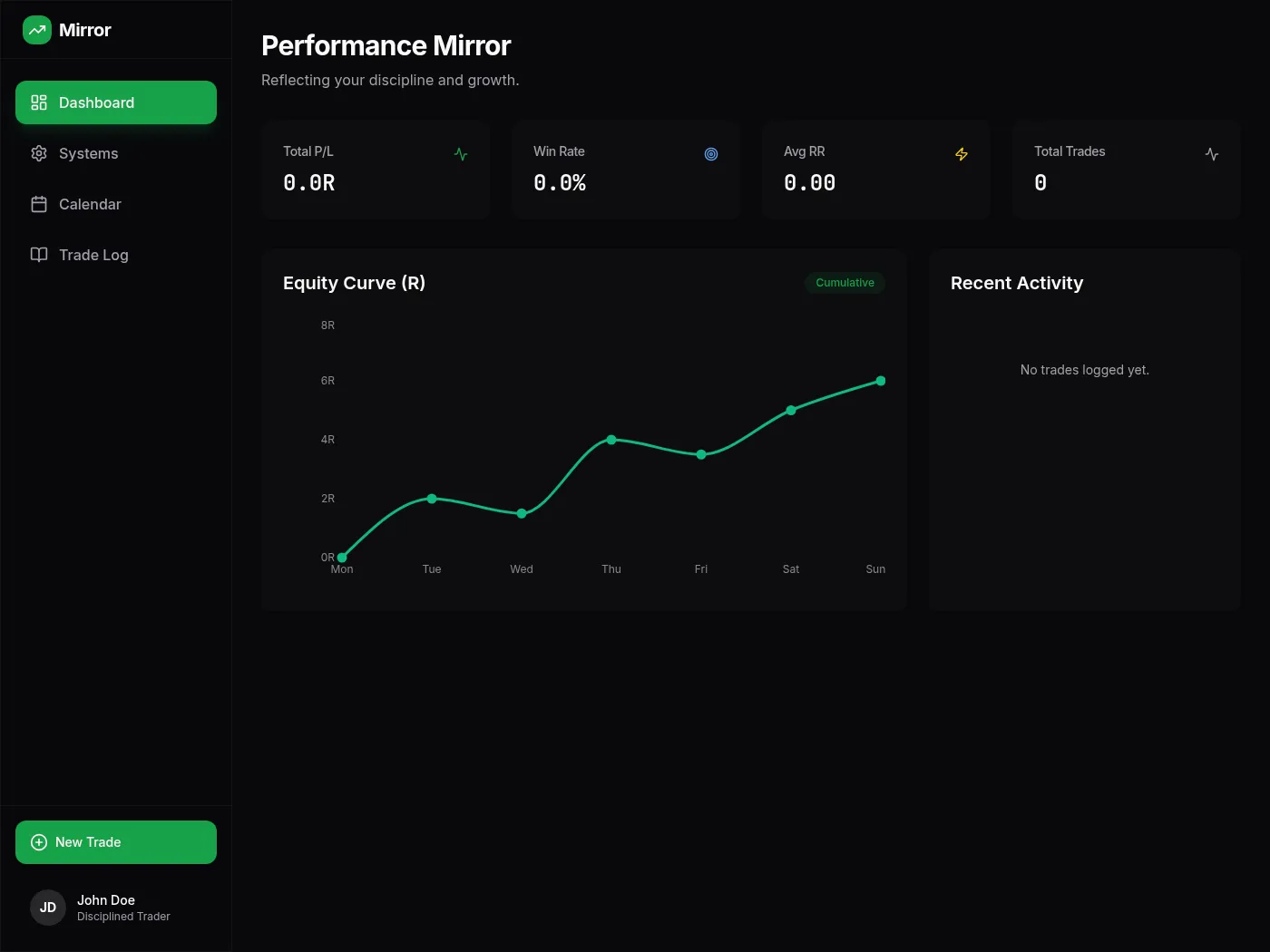 Mirror Trading Journal
