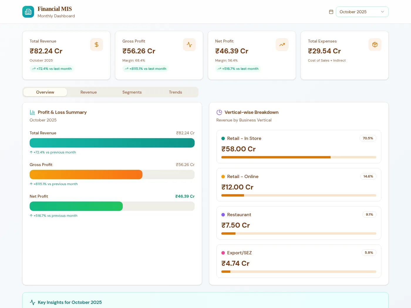Insightful MIS Dashboard