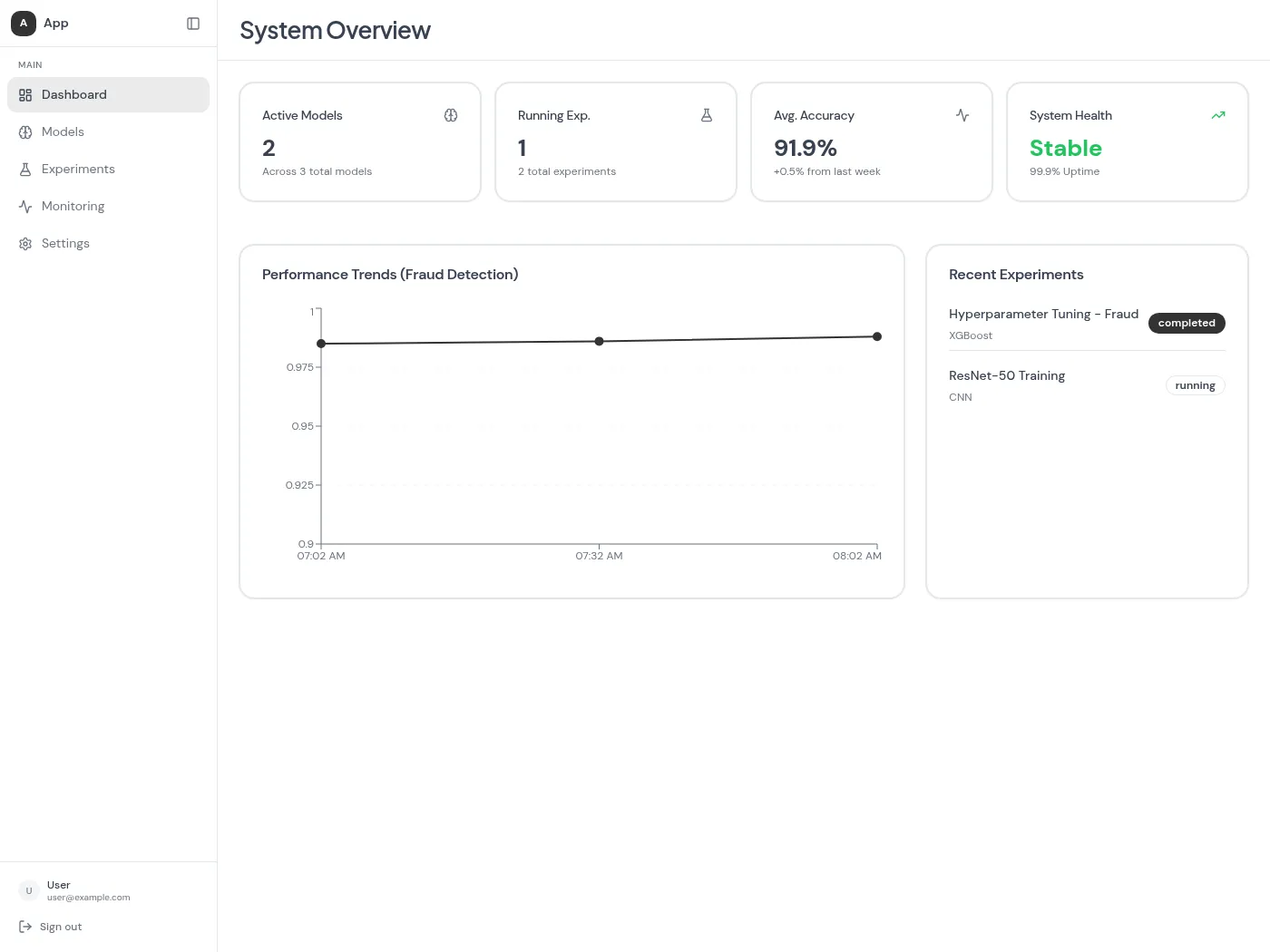 ML Dashboard Hub