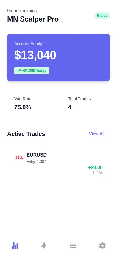 MN Scalper