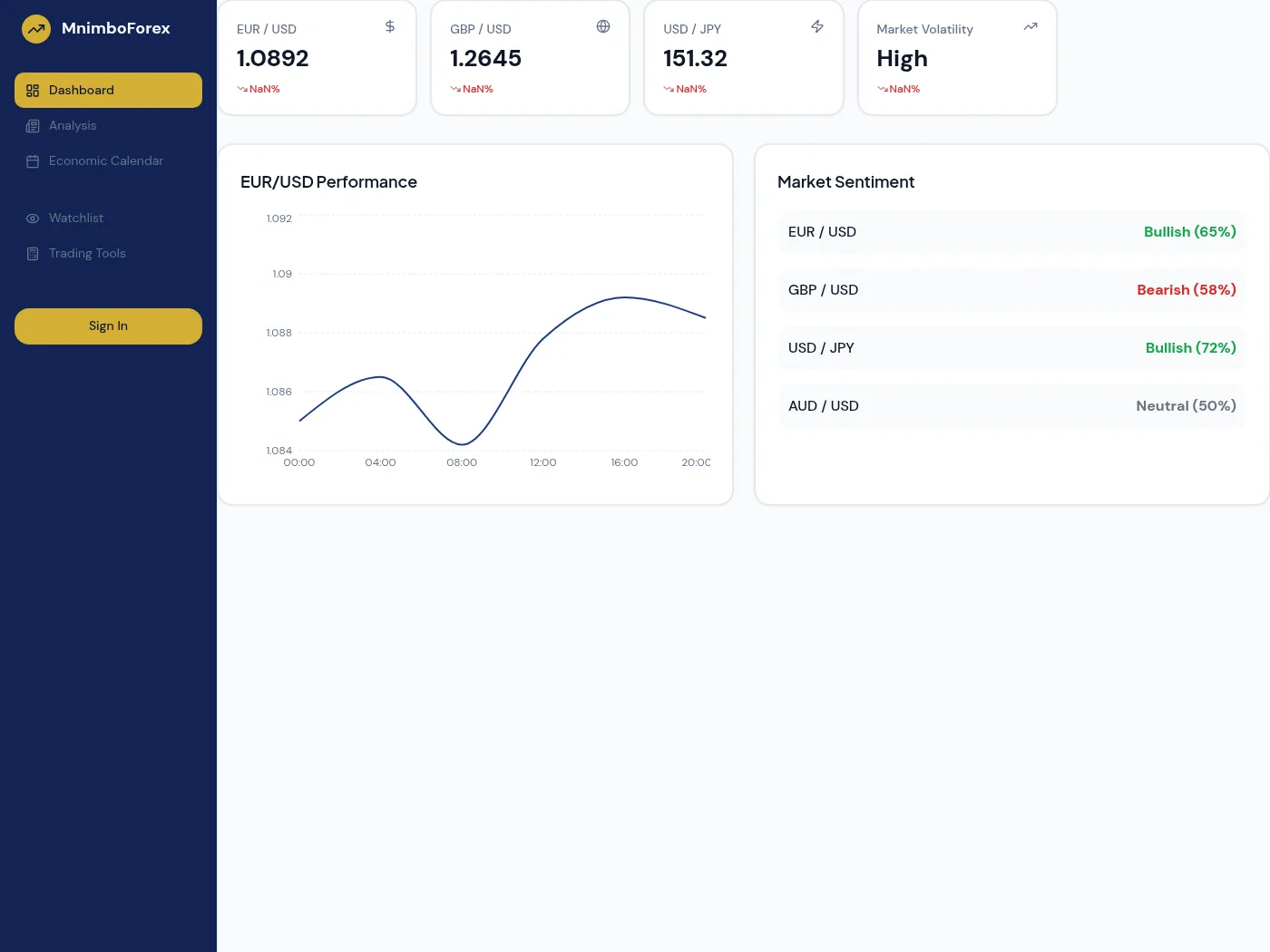 MnimboForex Portal