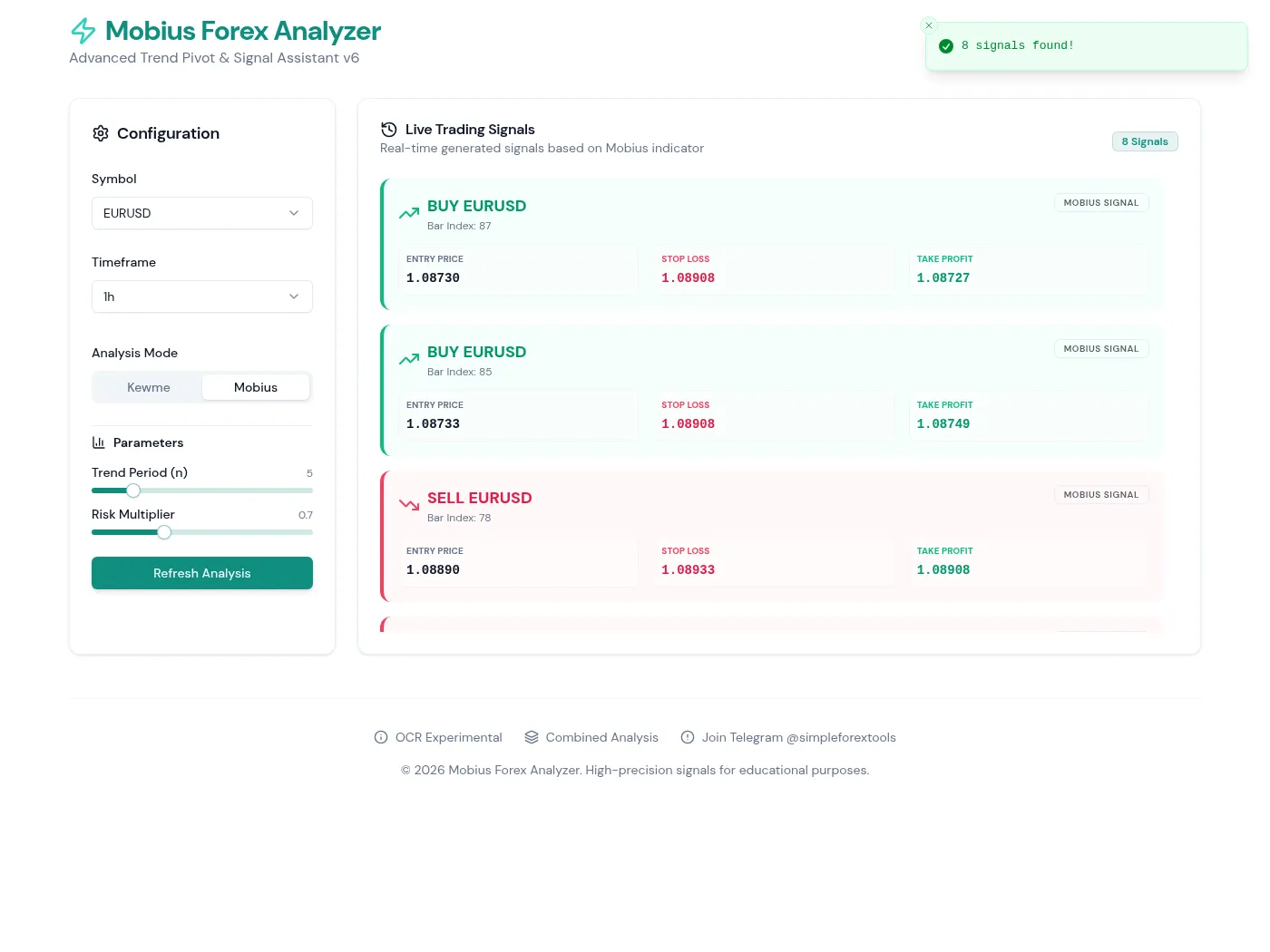 Mobius Forex Analyzer