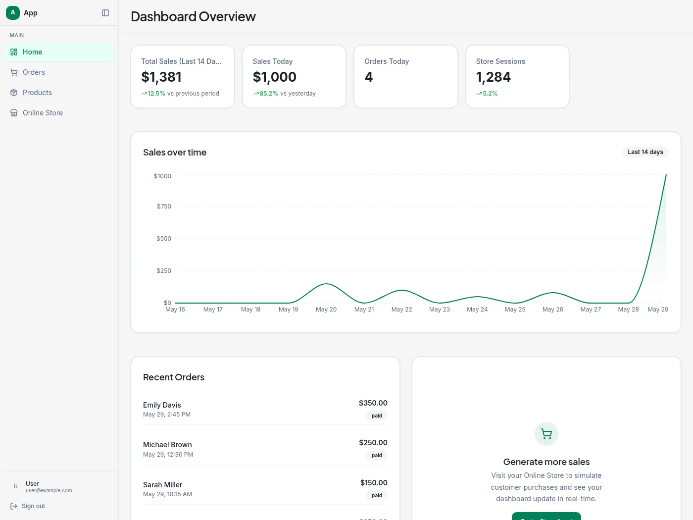 Mock Shopify Dashboard