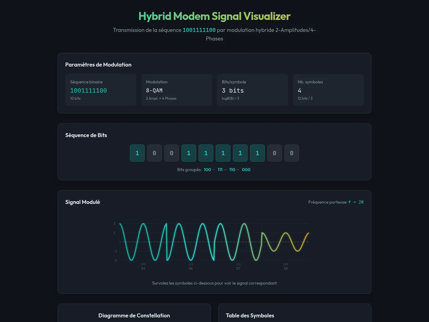 Hybrid Modem Signal Visualizer
