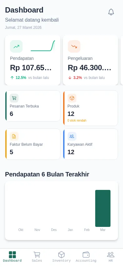 Modern ERP Suite