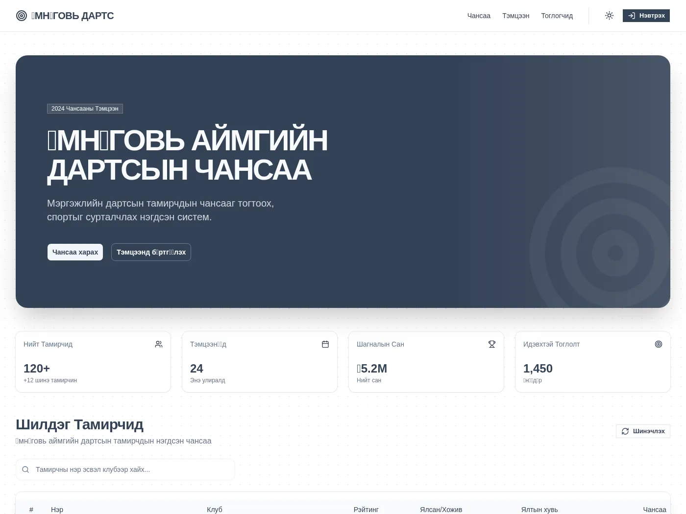 Modern Web Presence