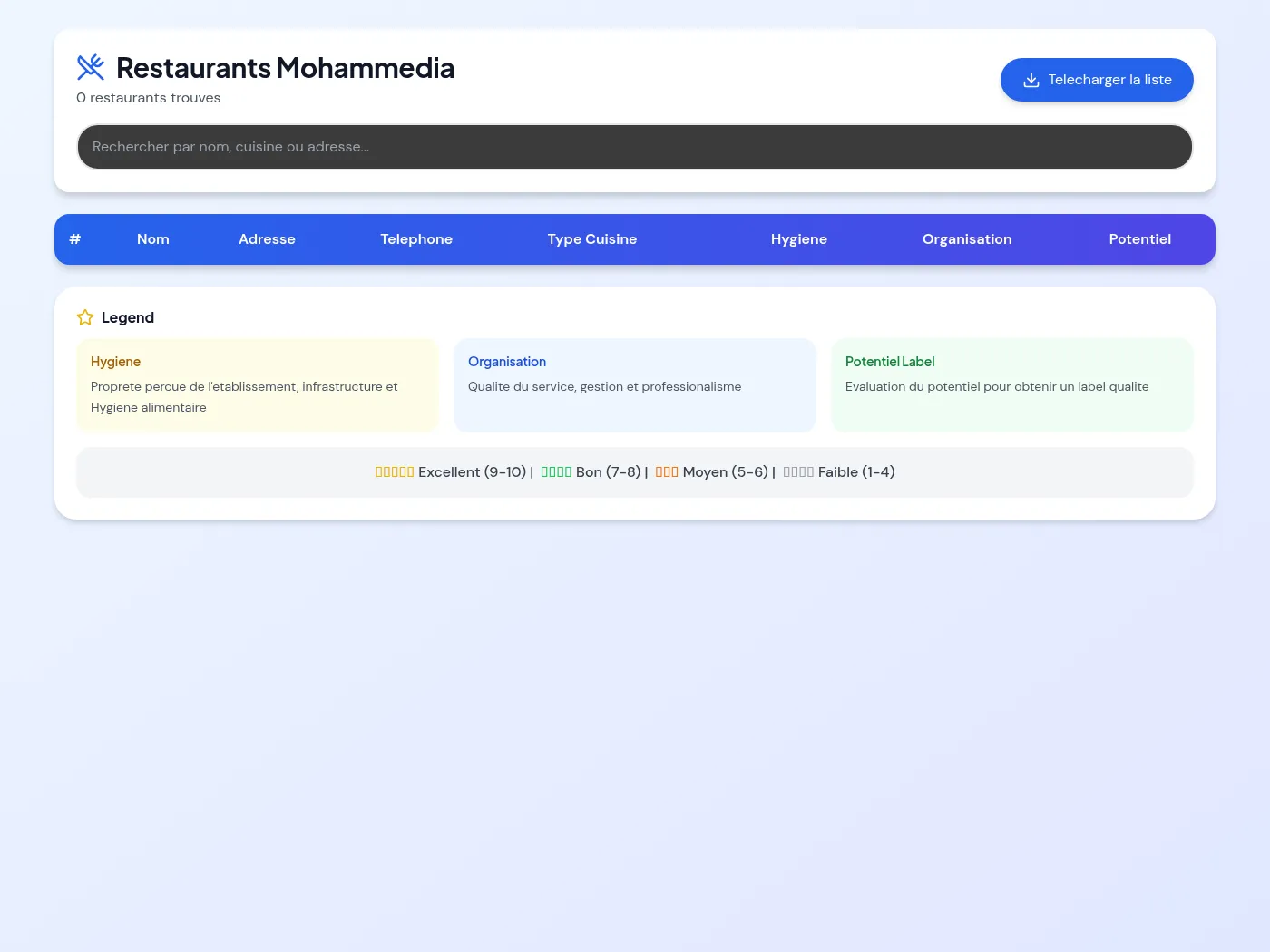 Mohammedia Restaurant Finder